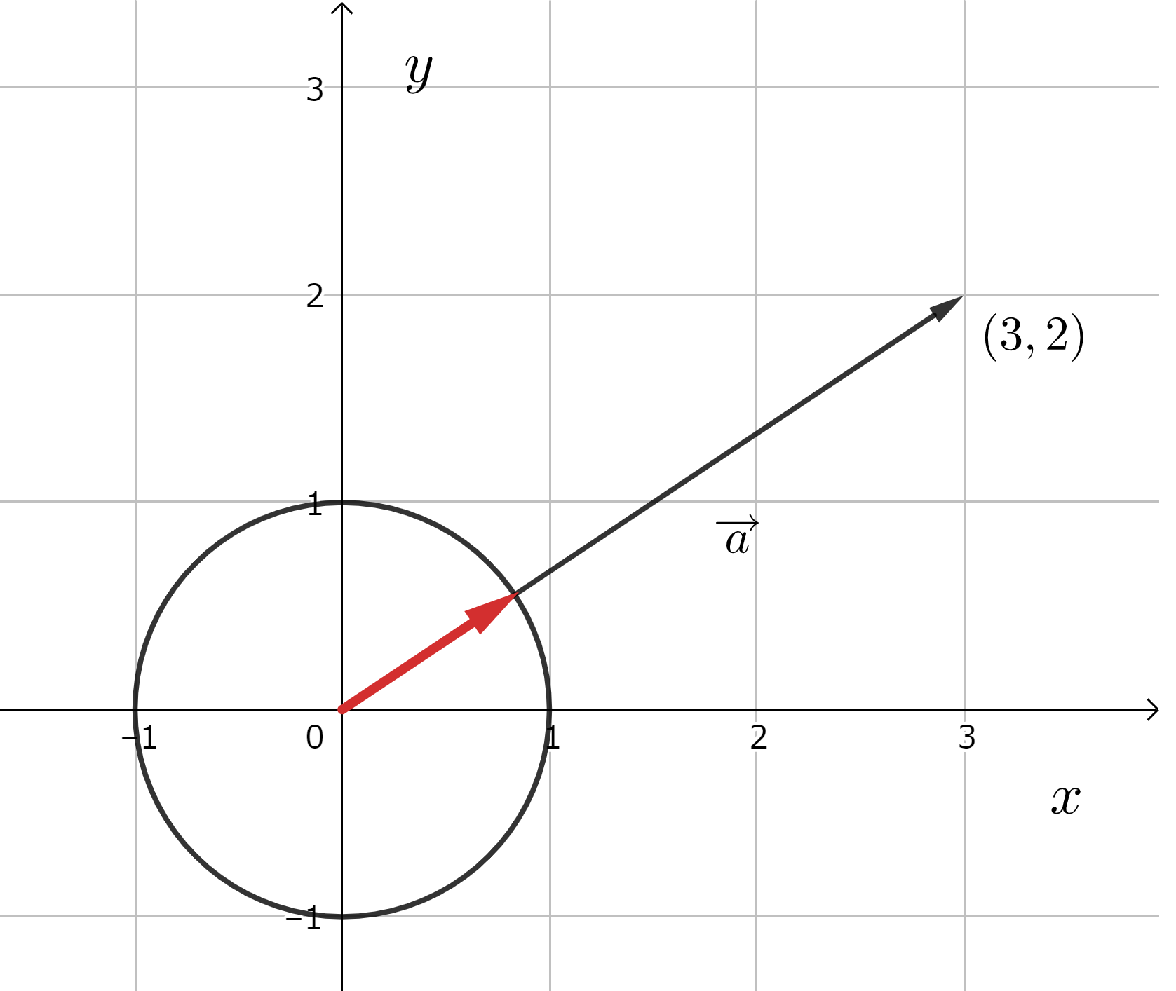 数学B ベクトル ベクトルの成分表示(3): 高校数学を復習してみる