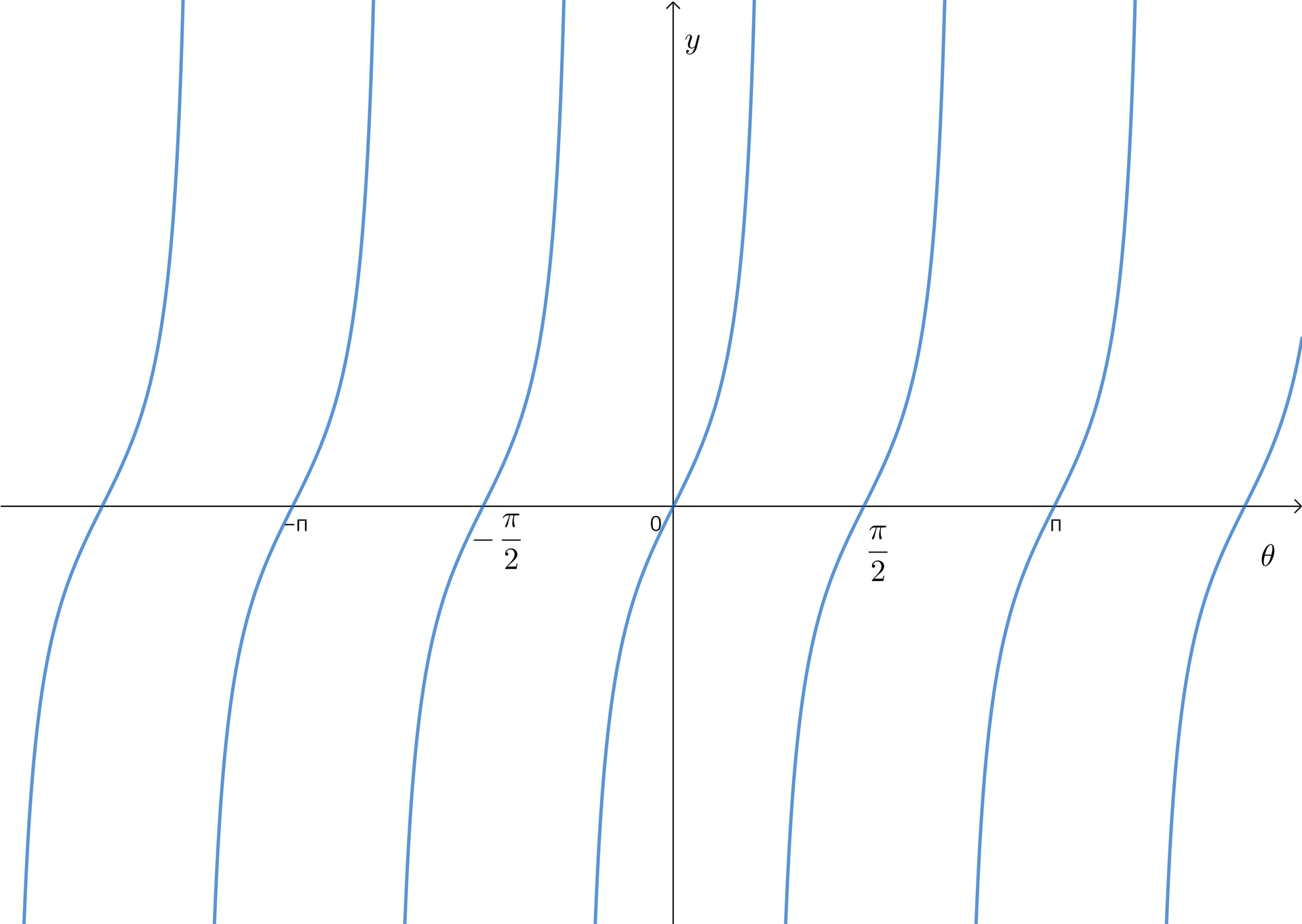 数学III 数列と極限 三角関数の極限(1): 高校数学を復習してみる